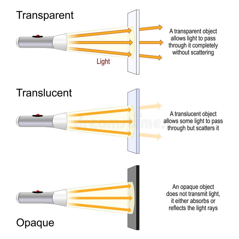 Opaque Objects Stock Illustrations – 157 Opaque Objects Stock ...