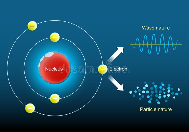 Difference between Waves and Particles in Quantum Mechanics Stock ...