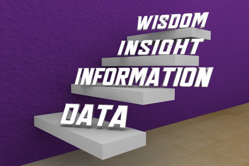 Difference between Wisdom and Information Facts Steps 3d Illustration ...