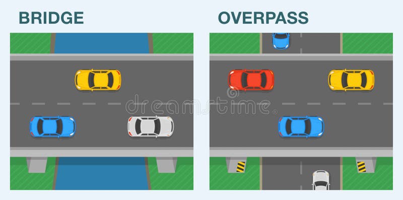 Differences between Bridges and Overpasses. Top View of Traffic Flow ...