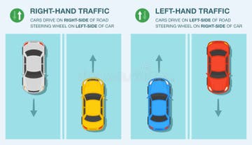 Differences between Right-hand Drive and Left-hand Drive. Traffic or ...