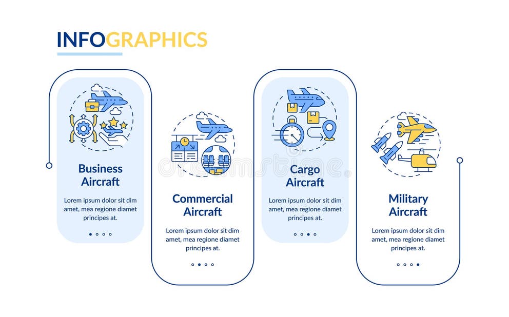 Different Aircraft Categories Rectangle Infographic Vector Stock Vector - Illustration of ...