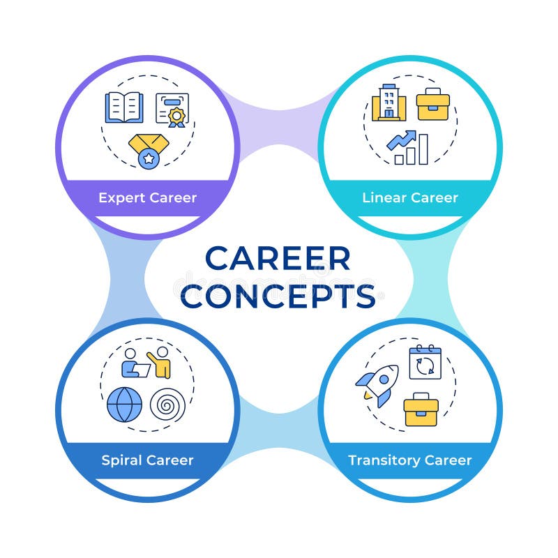 Different Careers Infographic Circles Flowchart Stock Vector ...