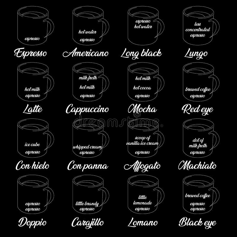 Coffee Formula Stock Illustrations – 799 Coffee Formula Stock ...