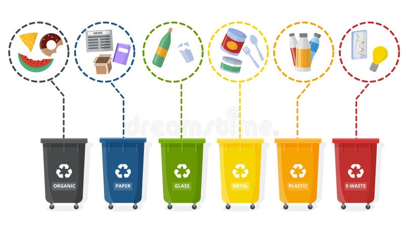 Different Colored Trash Cans with Paper, Plastic, Glass and Organic ...