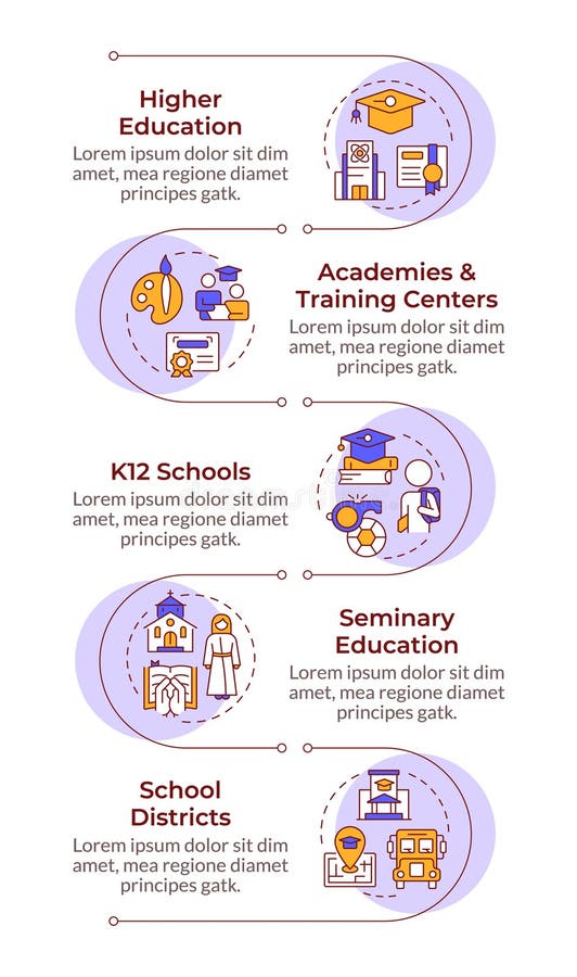 Different Education Types Infographic Vertical Sequence Stock Vector ...