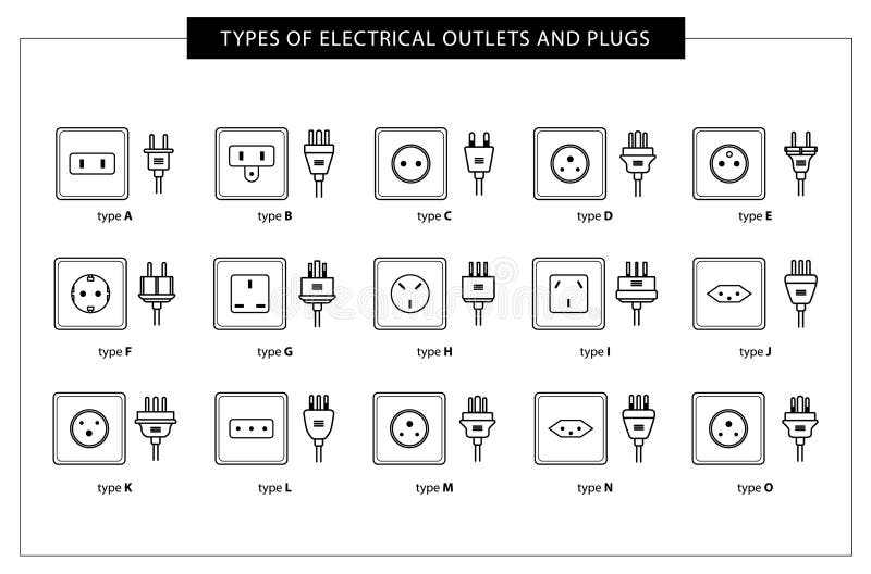 Types Of Electric Outlets Top Sellers | fast-lisa.unibo.it