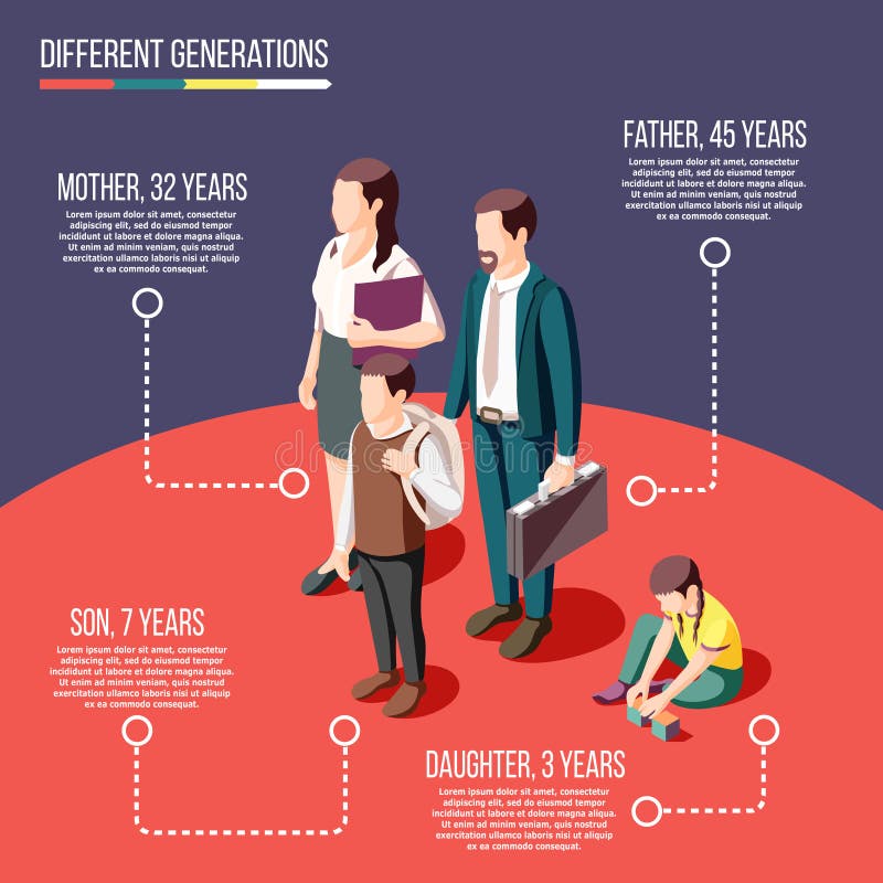 Different Generations Isometric Poster Stock Vector - Illustration of ... Different Generations Isometric Poster Stock Vector - Illustration of ...