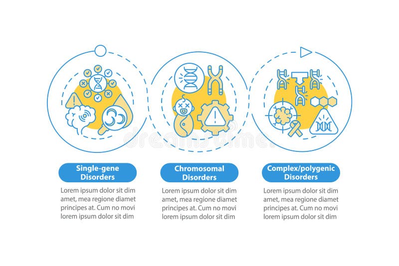 Different Genetic Disorders Vector Infographic Template Stock Vector ...