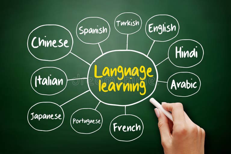 Language Mind Map Stock Photos - Free & Royalty-Free Stock Photos from ...