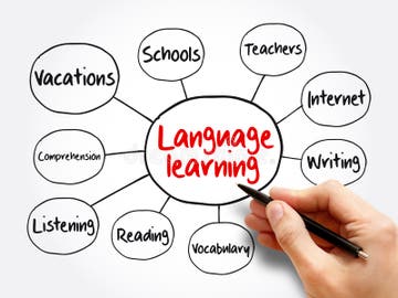 Different Language Learning Mind Map, Education Business Concept Stock ...