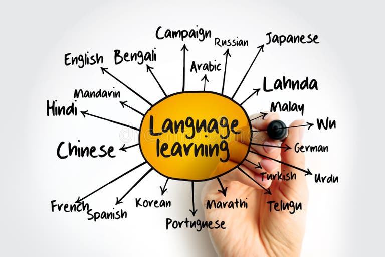 Language Mind Map Stock Photos - Free & Royalty-Free Stock Photos from ...