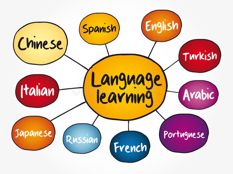 Different Language Learning Mind Stock Illustrations – 61 Different Language Learning Mind Stock ...
