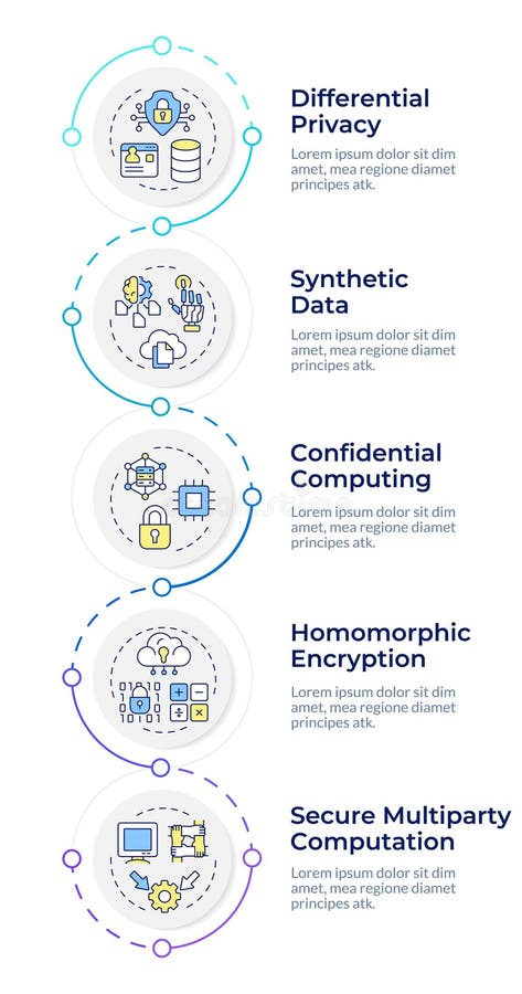 Different Privacy-enhancing Technologies Infographic Design Template ...