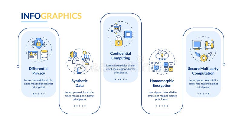 Different Privacy Enhancing Technologies Rectangle Infographic Vector Stock Illustration