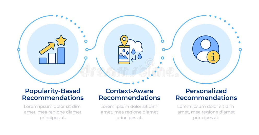 Different Recommendation Methodologies Infographic 3 Steps Stock ...