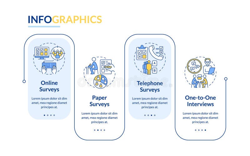 Different Survey Types Rectangle Infographic Vector Stock Vector ...