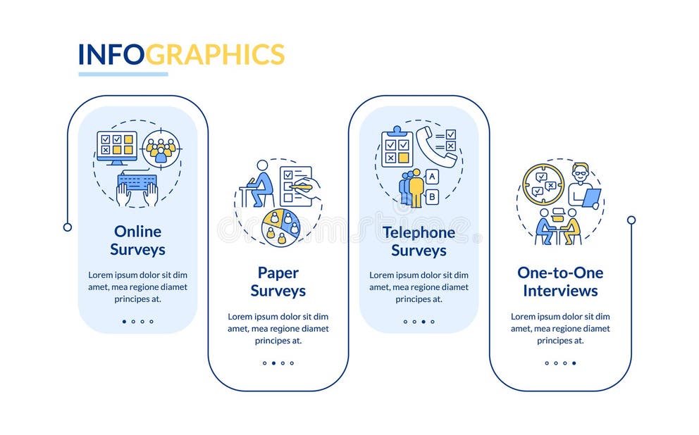 Different Survey Types Rectangle Infographic Vector Stock Vector ...