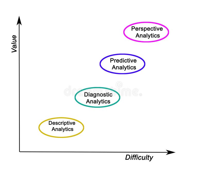 Different Types of Analysis Stock Illustration - Illustration of graph ...