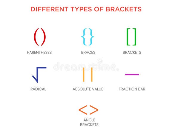 Different Types of Brackets Parentheses, Square, Curly, and Angle Brackets Explained Stock ...