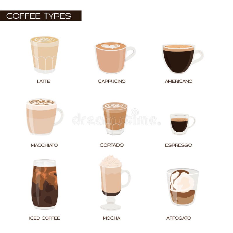 Different Types of Coffee. Breakfast Menu Template. Square Post for ...