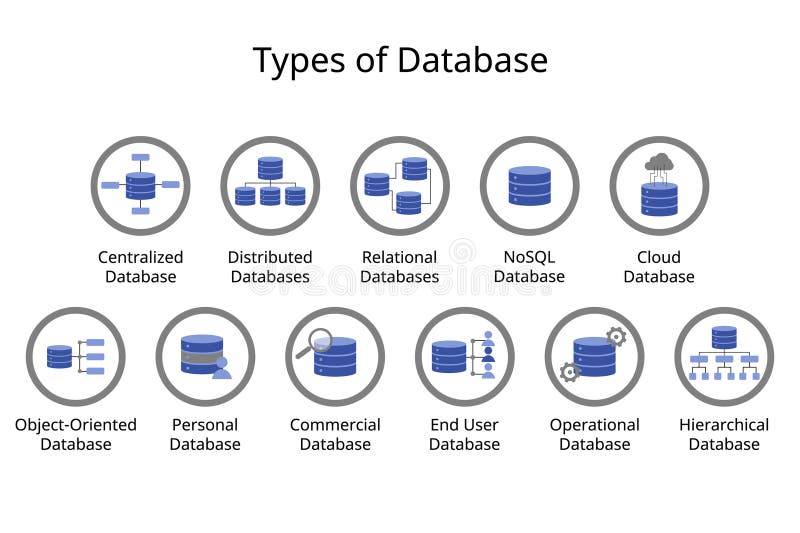 Different Types of Databases Icon Stock Vector - Illustration of ... Different Types of Databases Icon Stock Vector - Illustration of ...