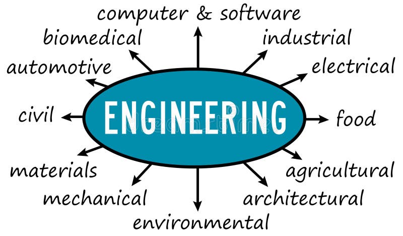 Different Types of Engineering Stock Illustration - Illustration of ...