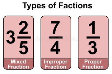 Different Types of Fraction Chart Stock Illustration - Illustration of ...