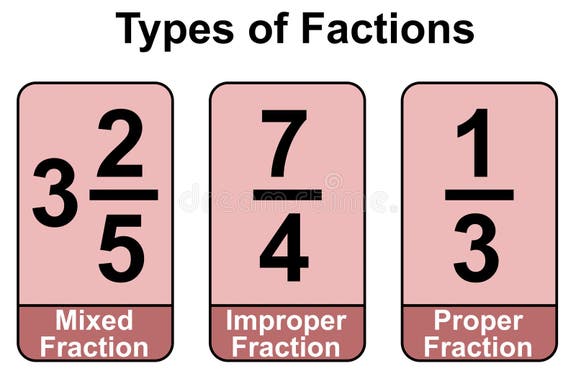 Different Types of Fraction Chart Stock Illustration - Illustration of ...