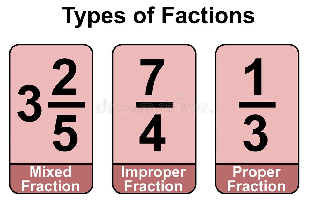 Different Types of Fraction Chart Stock Illustration - Illustration of ...