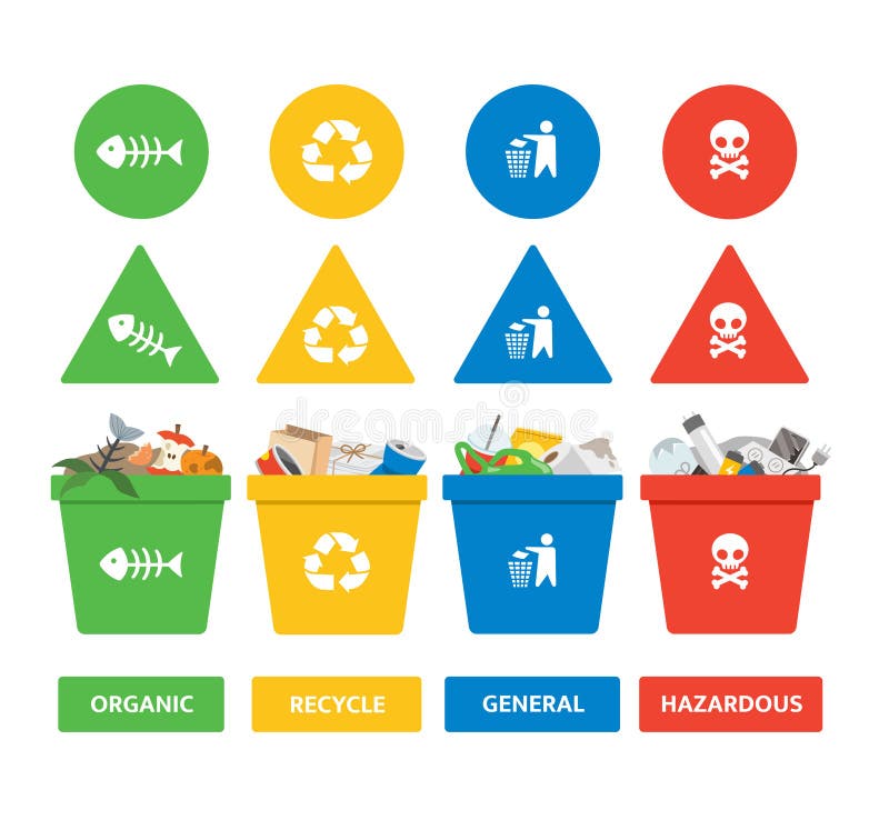Different Types Garbage Organic Waste, Recyclable Waste, General Waste ...