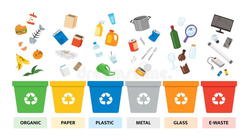 Different Types Garbage Recyclable Waste. Recycling Bins. Environmental ...