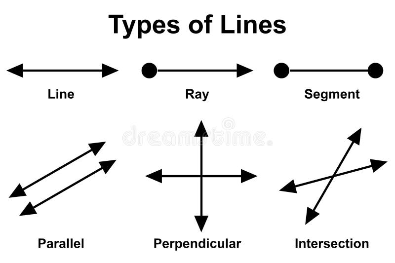 Different Types Lines Stock Illustrations – 526 Different Types Lines ... Different Types Lines Stock Illustrations – 526 Different Types Lines ...