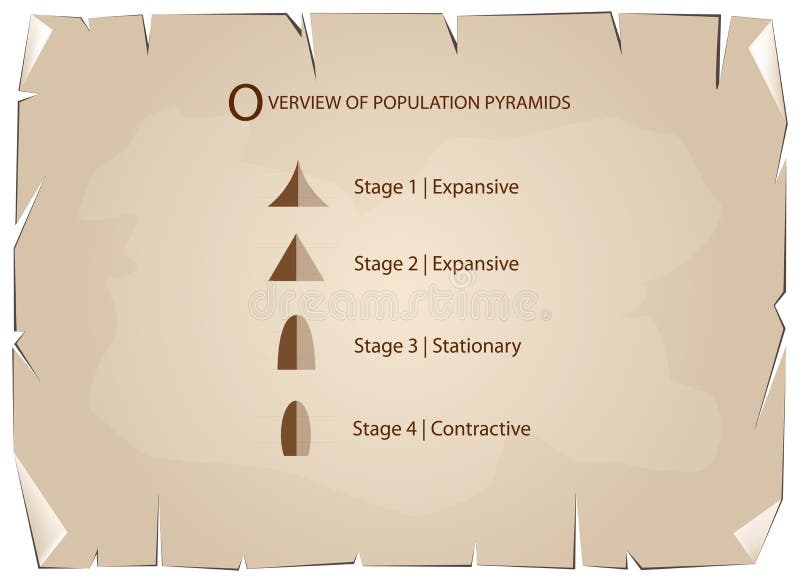 Different Types of Population Pyramids on Old Paper Background Stock ...