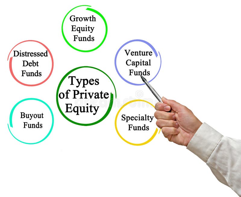 Types of Private Equity stock image. Image of capital - 364812547