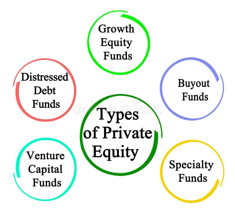 Types of Private Equity stock photo. Image of 4288, growth - 364812618