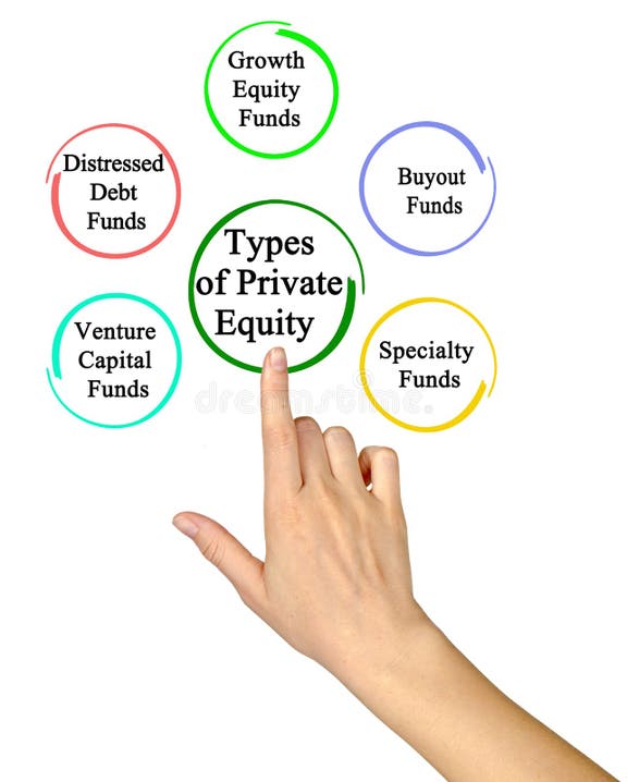 Types of Private Equity stock image. Image of diagram - 364812657