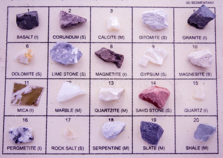 20 Different Types of Rocks or Stone Isolated on Background with Name ...