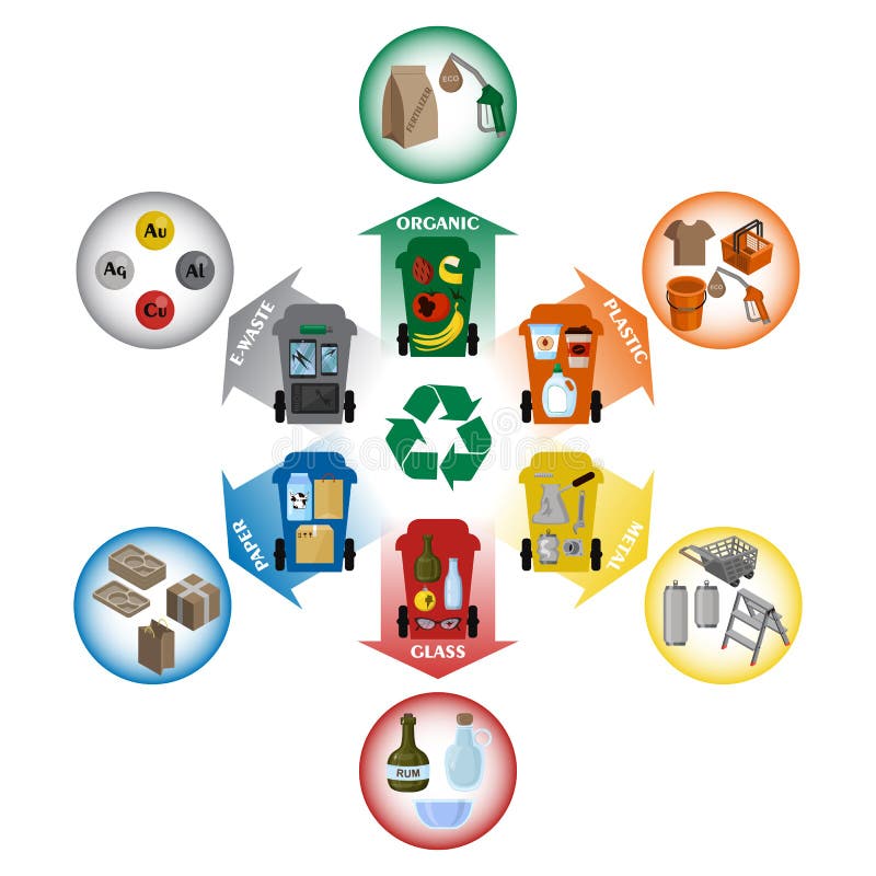 Different Types of Solid Waste and Recycling Products. Infographics ...