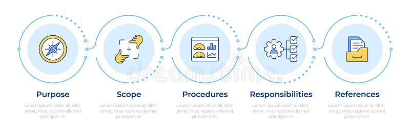 Different Types of Sop Infographic 5 Steps Stock Vector - Illustration ...