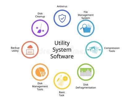 Different Types of Utility System Software in Operating System Stock ...