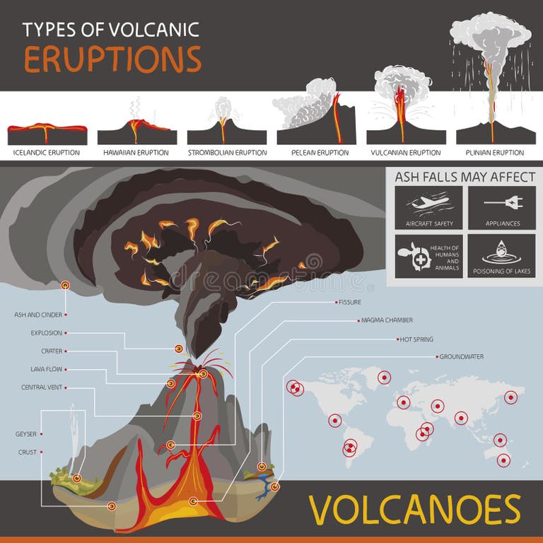 Volcano Types Stock Illustrations – 153 Volcano Types Stock ...