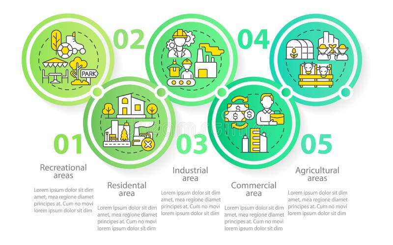 Different Uses of Land Categories Circle Infographic Template Stock ...