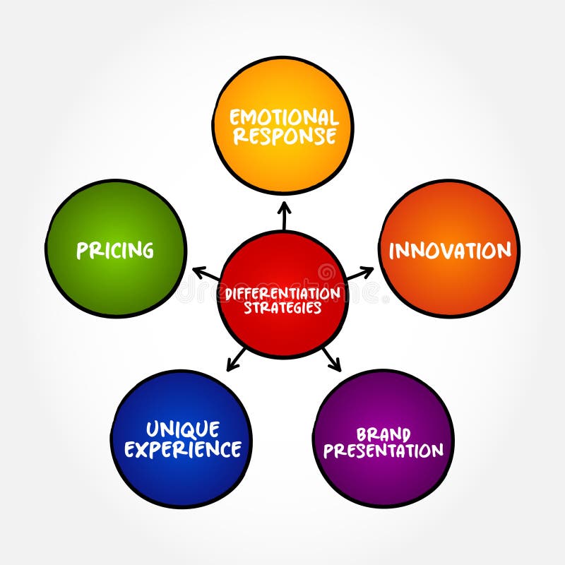 Distinct Pricing Stock Illustrations – 12 Distinct Pricing Stock ...