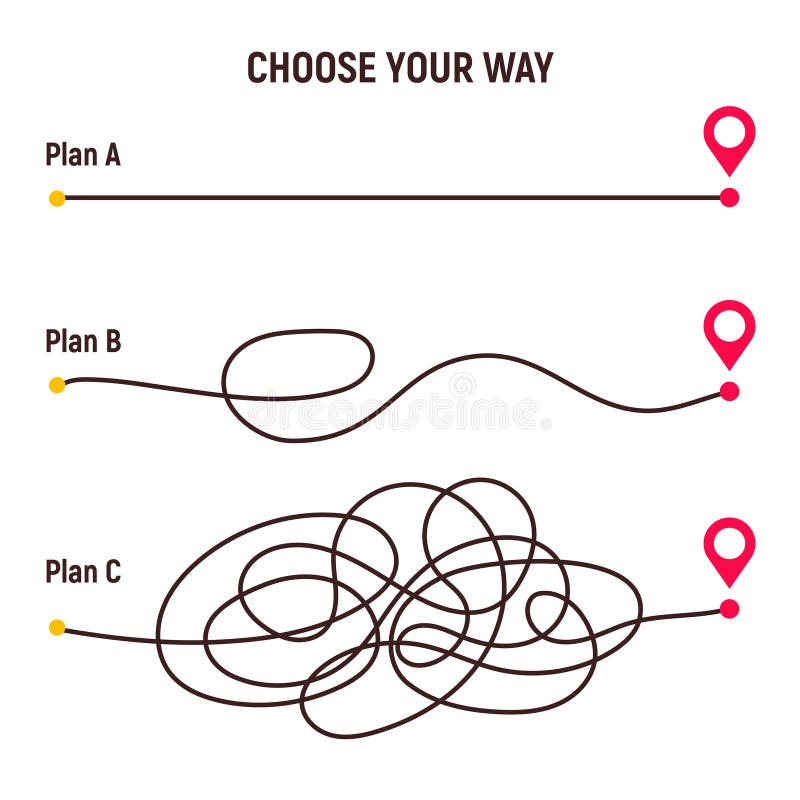 Difficult Way, Chaos Path from Point a To B. Complex Chaos Simplifying ...