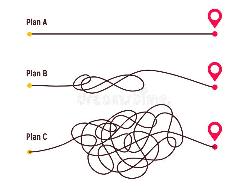 Difficult Way, Chaos Path from Point a To B. Complex Chaos Simplifying ...