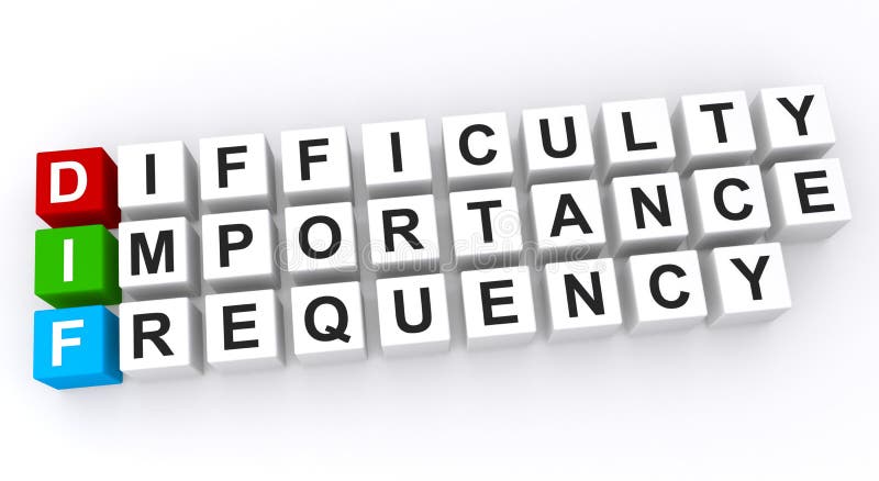 Difficulty Importance Stock Illustrations – 130 Difficulty Importance ...