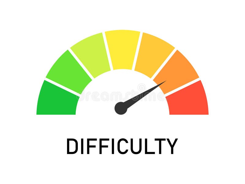 Difficulty Scale Difficulty Scale