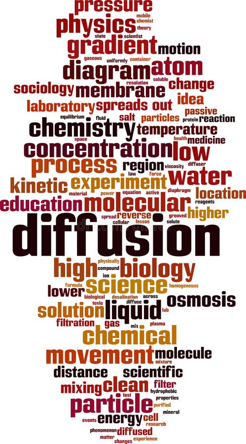Diffusion word cloud stock vector. Illustration of concept - 174161391