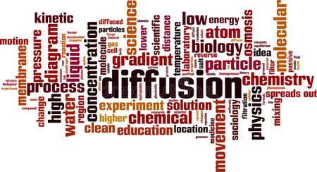 Diffusion word cloud stock vector. Illustration of diffuser - 204481654